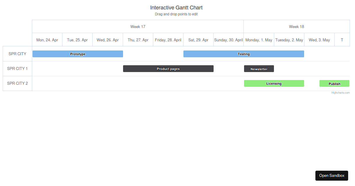 Gantt-demo (forked) - Codesandbox