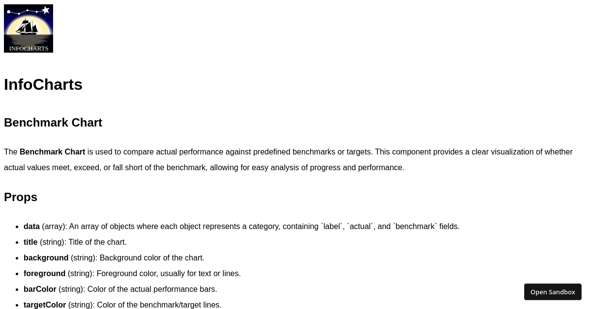 InfoCharts: Benchmark - Codesandbox