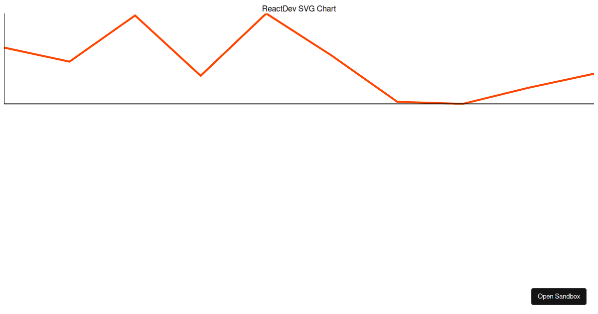 Svg Line Chart In React Codesandbox