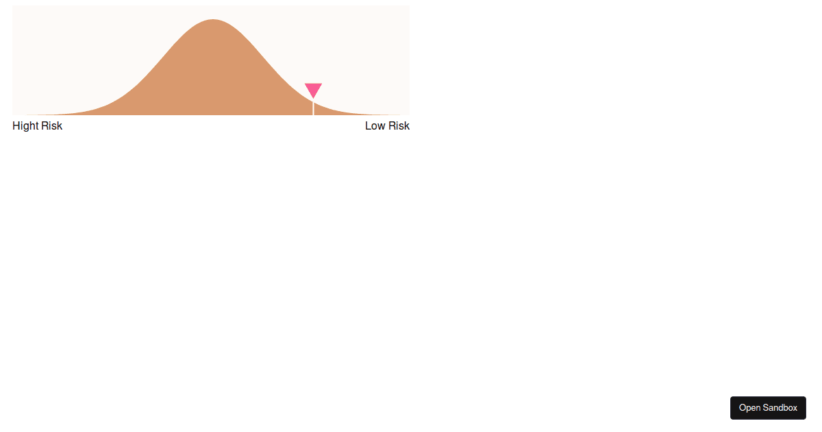 Normal Distribution Chart - Codesandbox