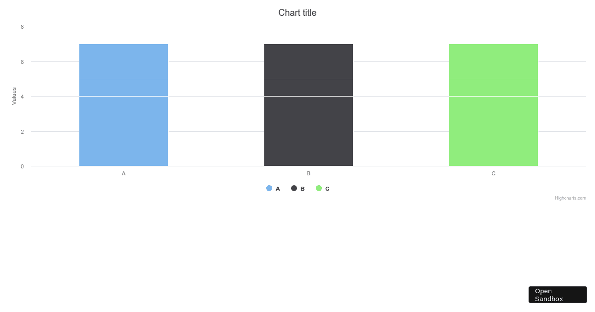 Highcharts React Demo (forked) - Codesandbox