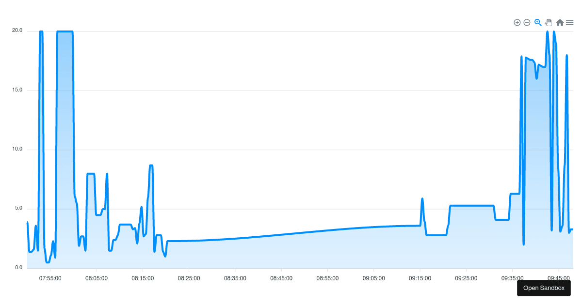 apx-area-spline (JR) - Codesandbox
