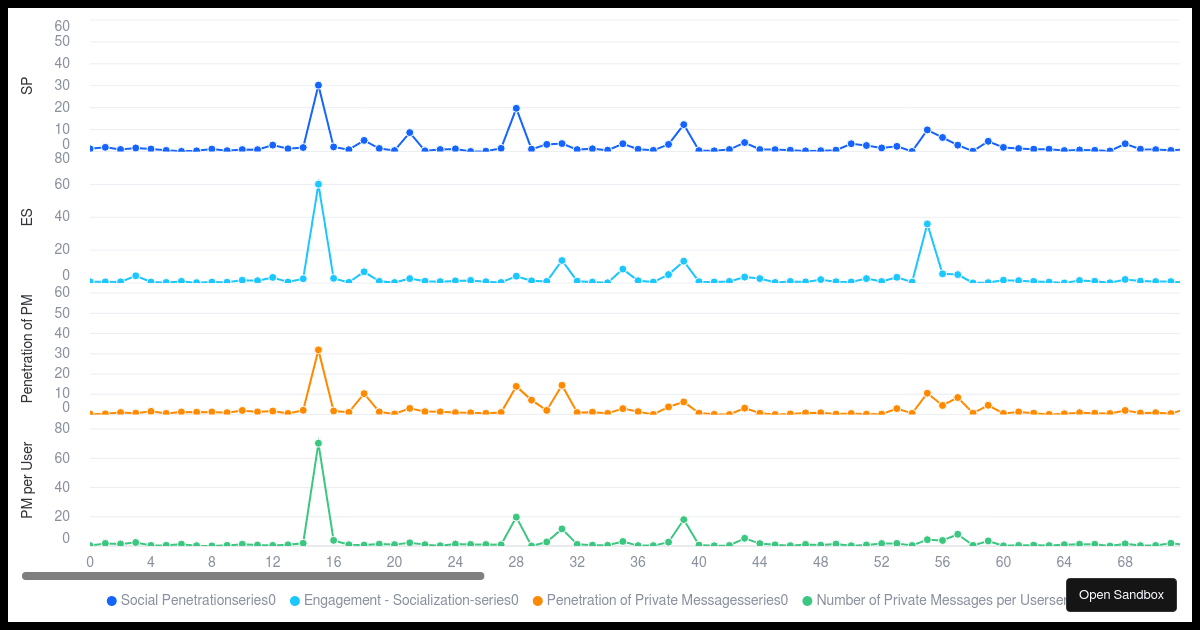Common Chart With ScrollBar - Codesandbox