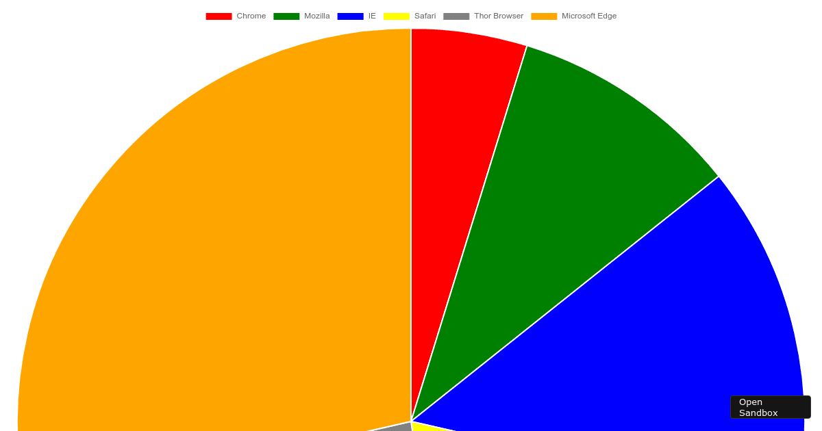 ng2charts-chart.js-issue-template (forked) - Codesandbox ng2charts-chart.js-issue-template (forked) - Codesandbox