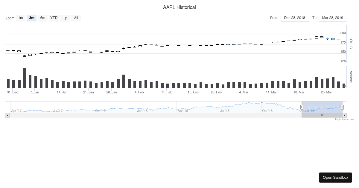 async fetch - Codesandbox