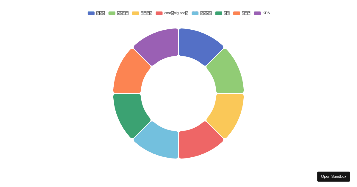Doughnut Chart with Rounded Corner - Codesandbox