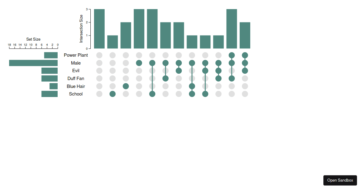 michael-oppermann/d3-learning-material: d3-upset-plot - Codesandbox