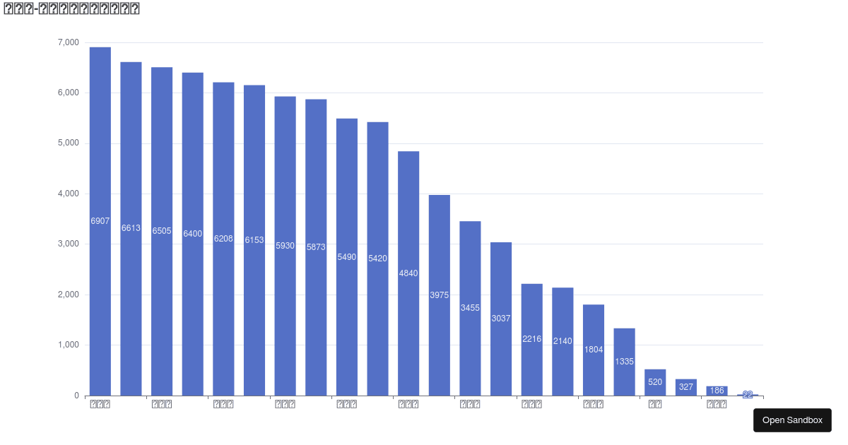 Basic Bar - Codesandbox
