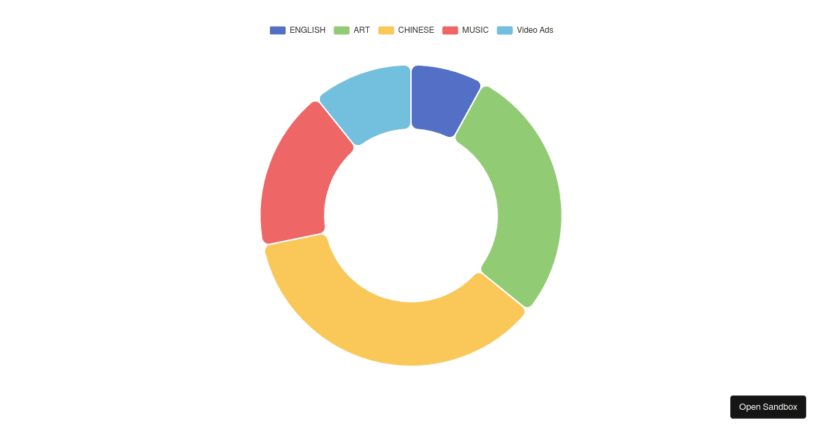 Doughnut Chart with Rounded Corner - Codesandbox