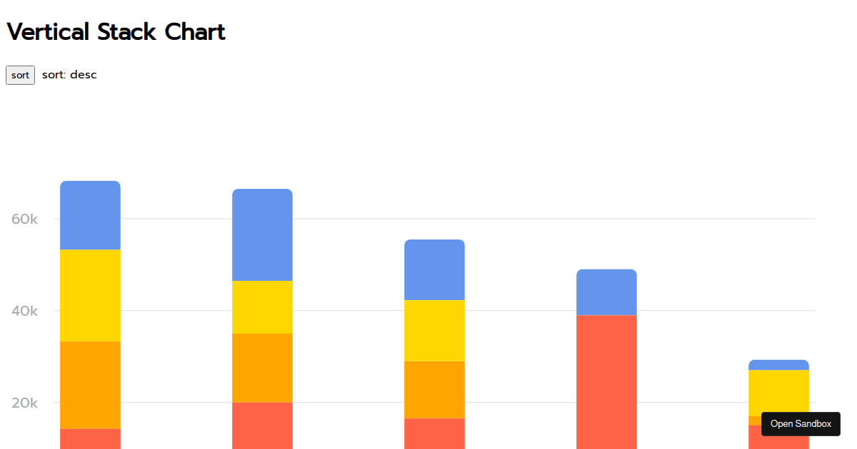 playing-with-victory-stack-bar-chart - Codesandbox