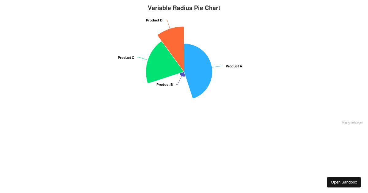 Highcharts React Demo (forked) - Codesandbox