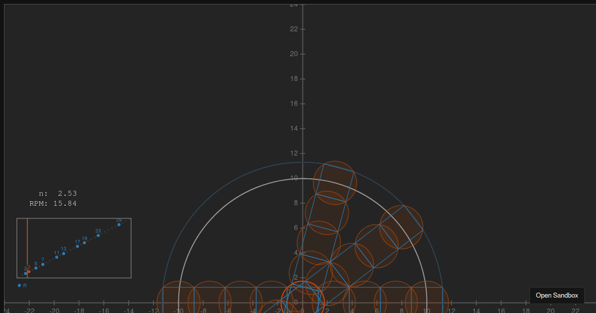 Space Engineers mega drill RPM visualizer - Codesandbox