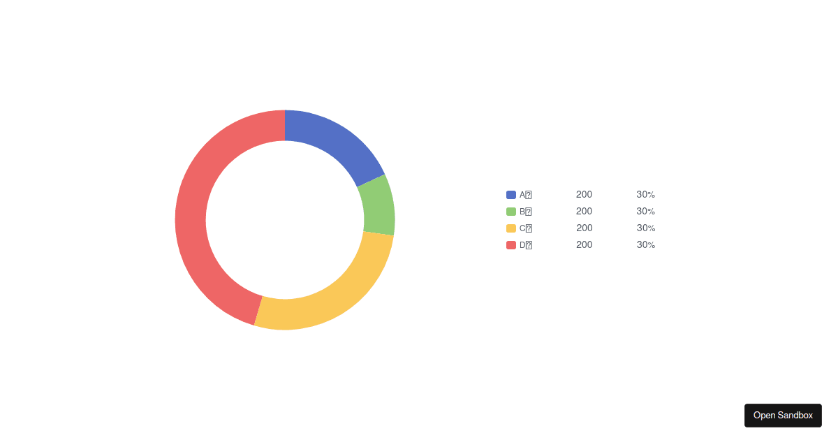 Doughnut Chart - Codesandbox