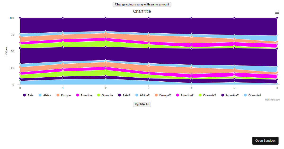 Highcharts React Demo (forked) - Codesandbox Highcharts React Demo (forked) - Codesandbox