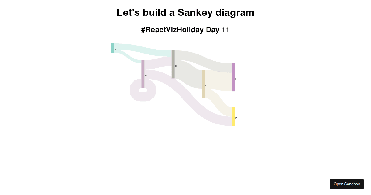 ReactVizHoliday Day 11: Let's build a Sankey diagram (forked) - Codesandbox