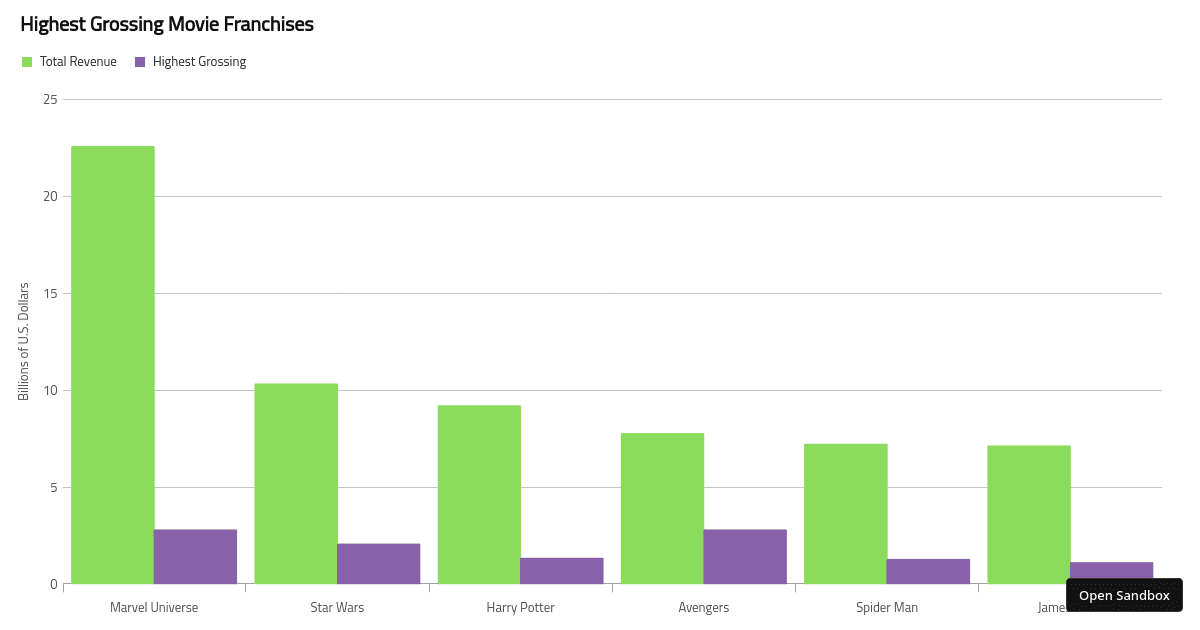 example-ignite-ui-web-components - Codesandbox