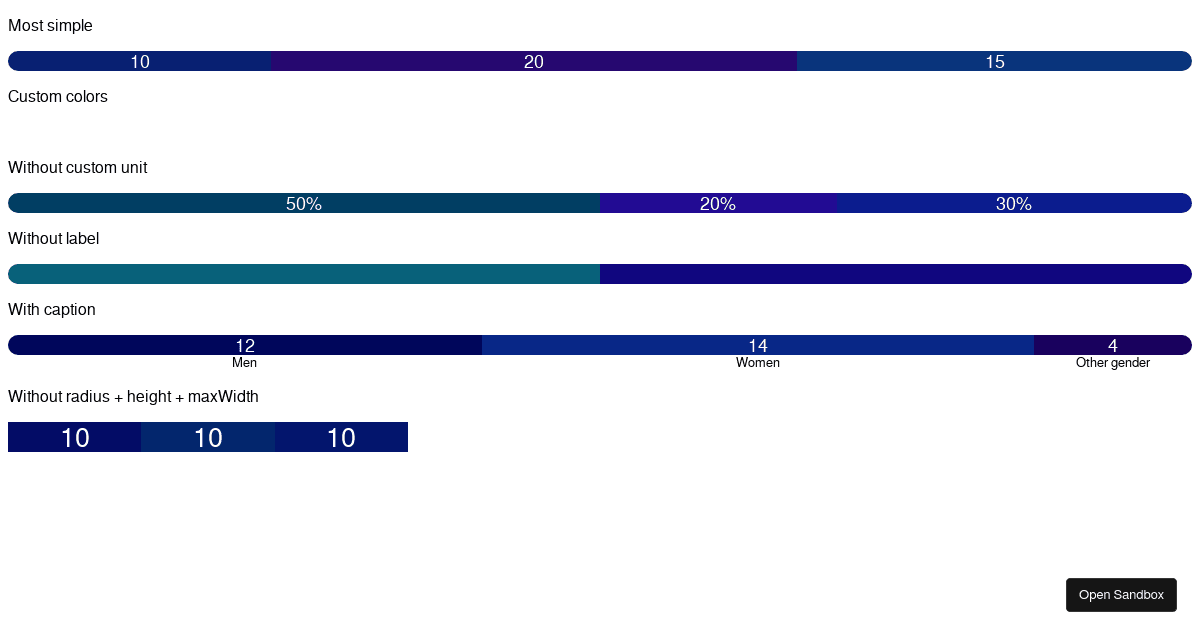 mono-stacked-bar (forked) - Codesandbox