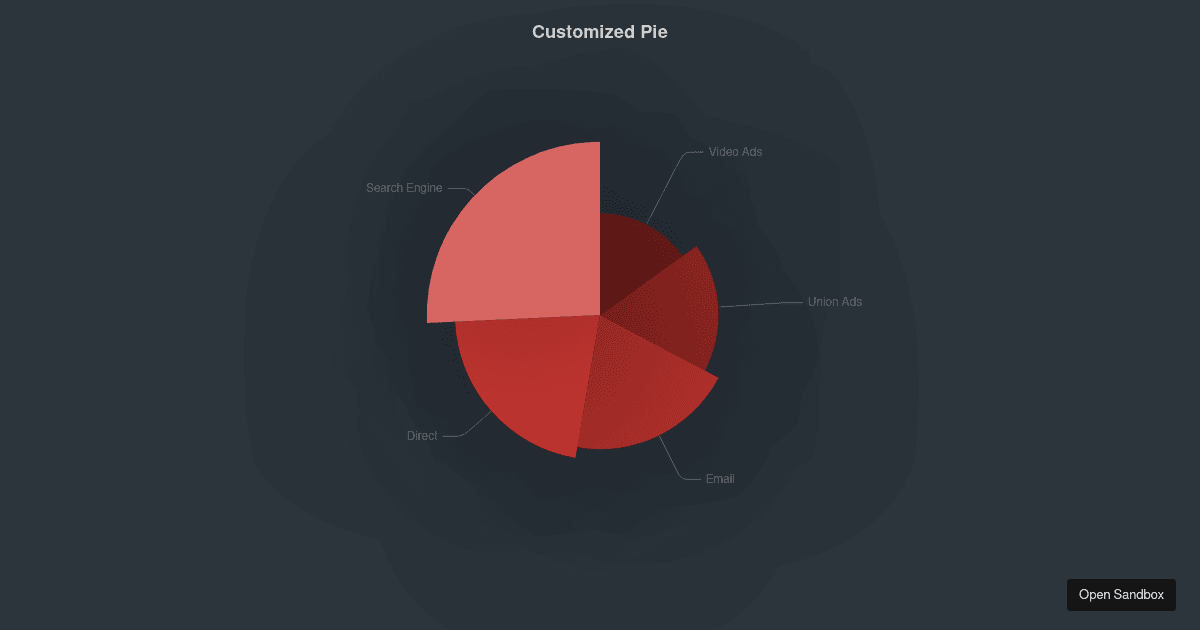 Customized Pie - Codesandbox