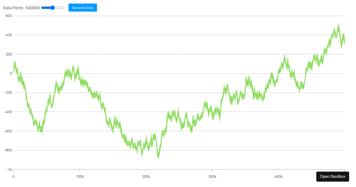 wc-category-chart-high-volume - Codesandbox