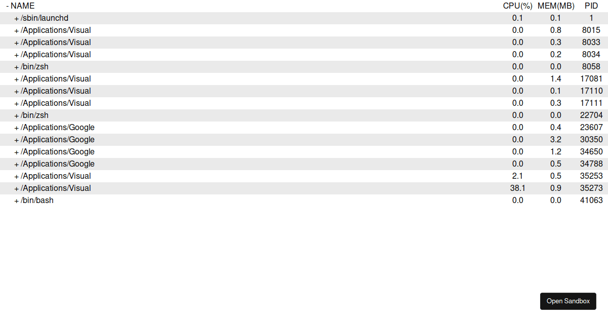 process-monitor-ui - Codesandbox