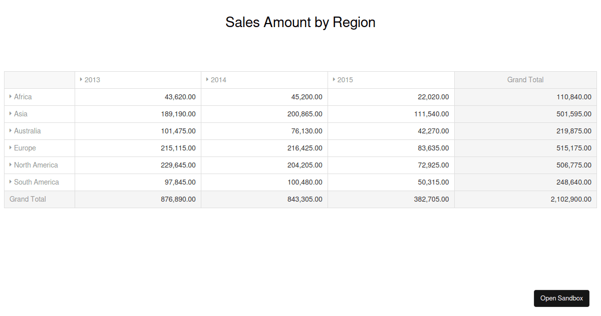 Simple Array - DevExtreme Pivot Grid - Codesandbox