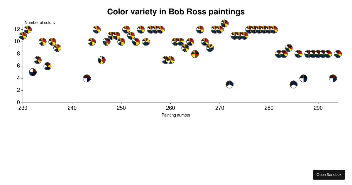 Example - #smashing-data-viz-workshop - Codesandbox