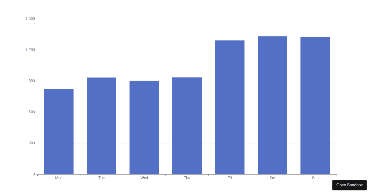 Apache ECharts Demo - Codesandbox