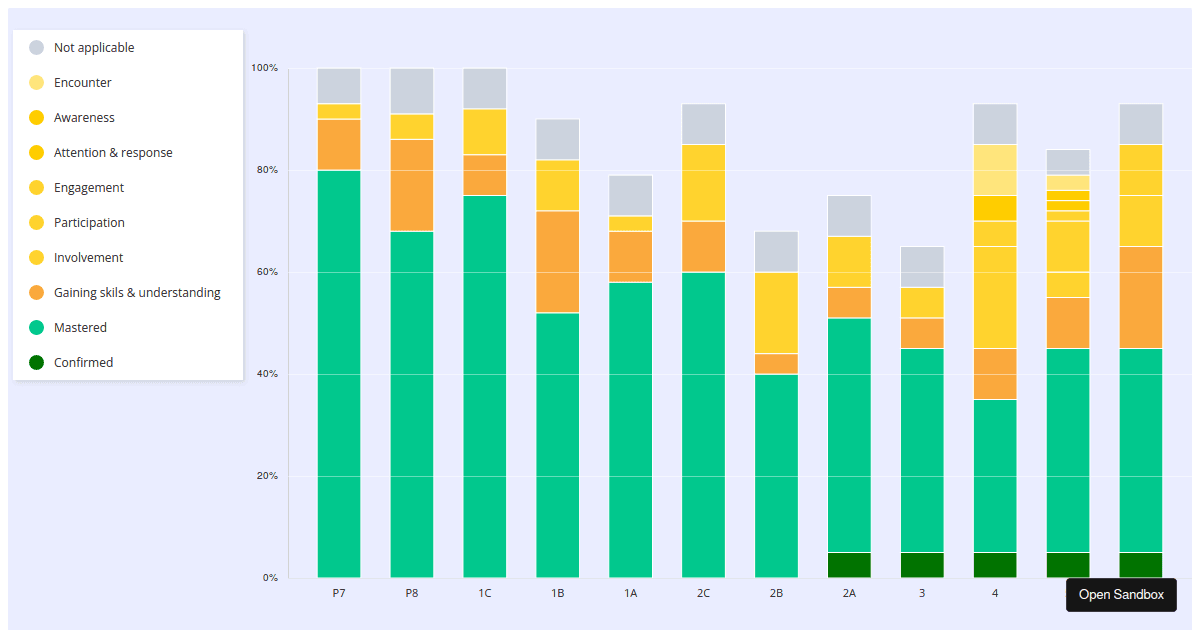 Stacked bar chart with tooltip test - Codesandbox Stacked bar chart with tooltip test - Codesandbox