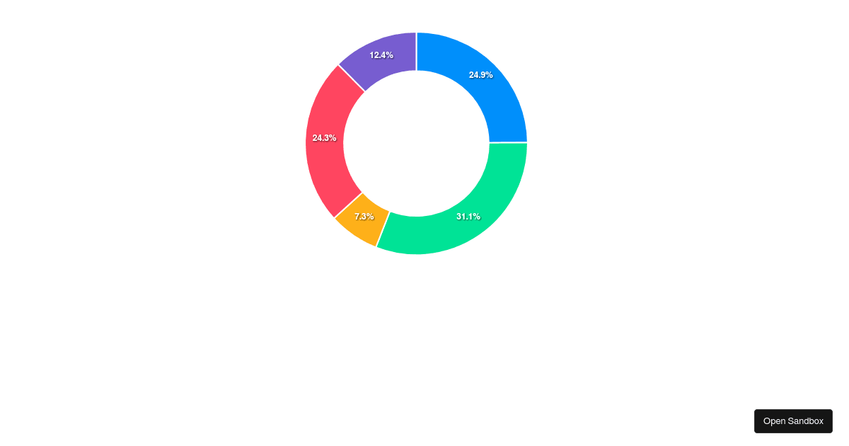 apx-donut-simple (forked) - Codesandbox