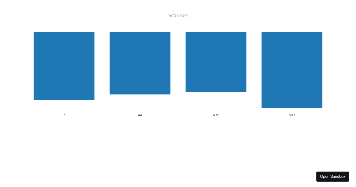 Plotly - Codesandbox