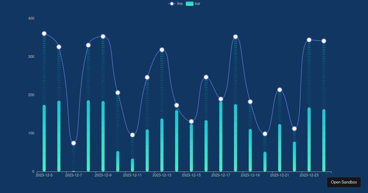 Dotted bar - Codesandbox