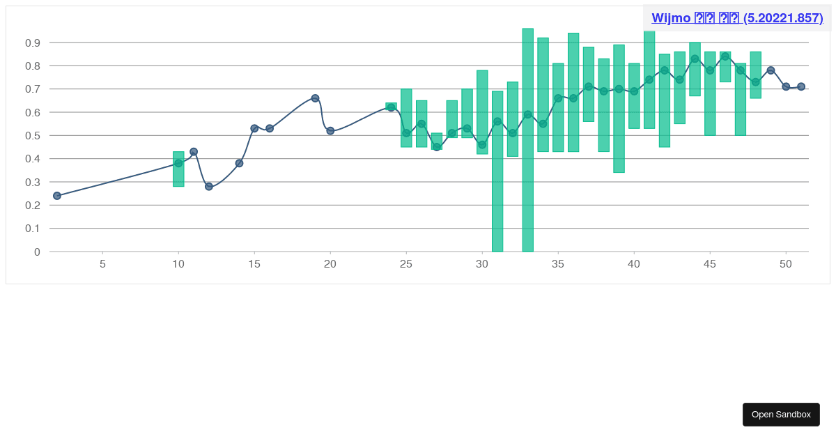 wijmo line chart with marker _updated (forked) - Codesandbox