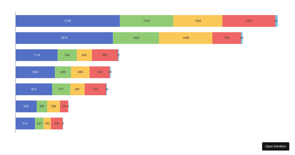 Basic Line Chart - Codesandbox