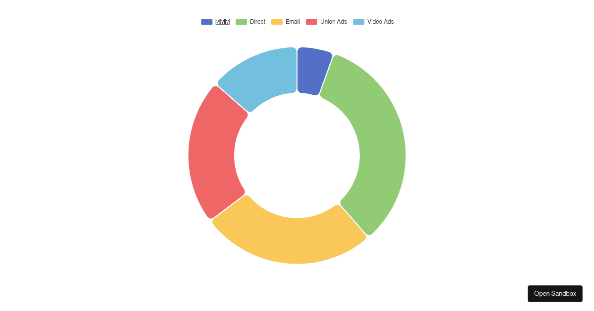 Doughnut Chart with Rounded Corner - Codesandbox
