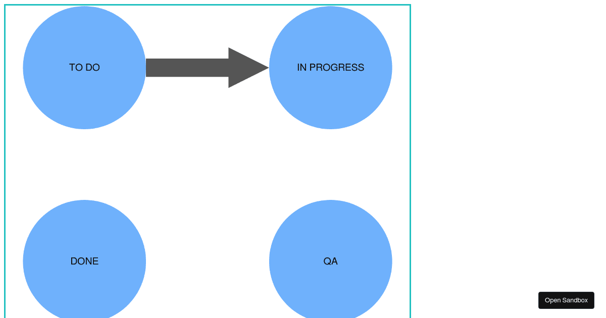 graph-read-only - Codesandbox