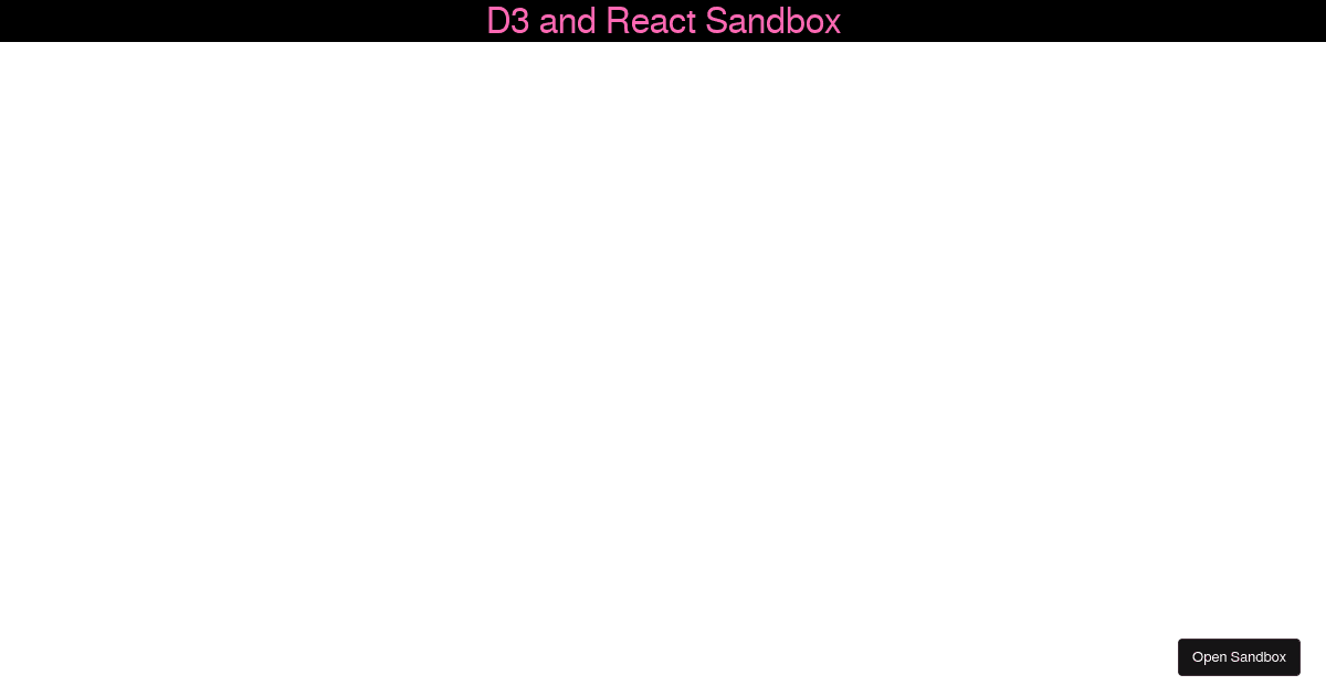 willjw3/d3-react-tutorial - Codesandbox