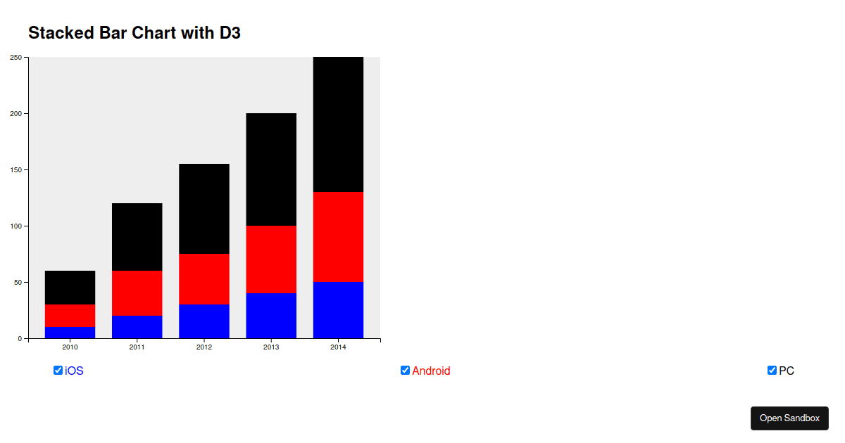 react-stack-bar-chart - Codesandbox