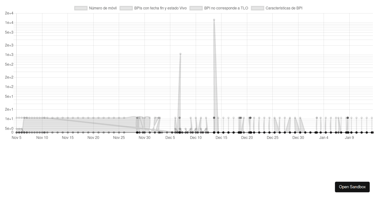 Chartjs Codesandbox
