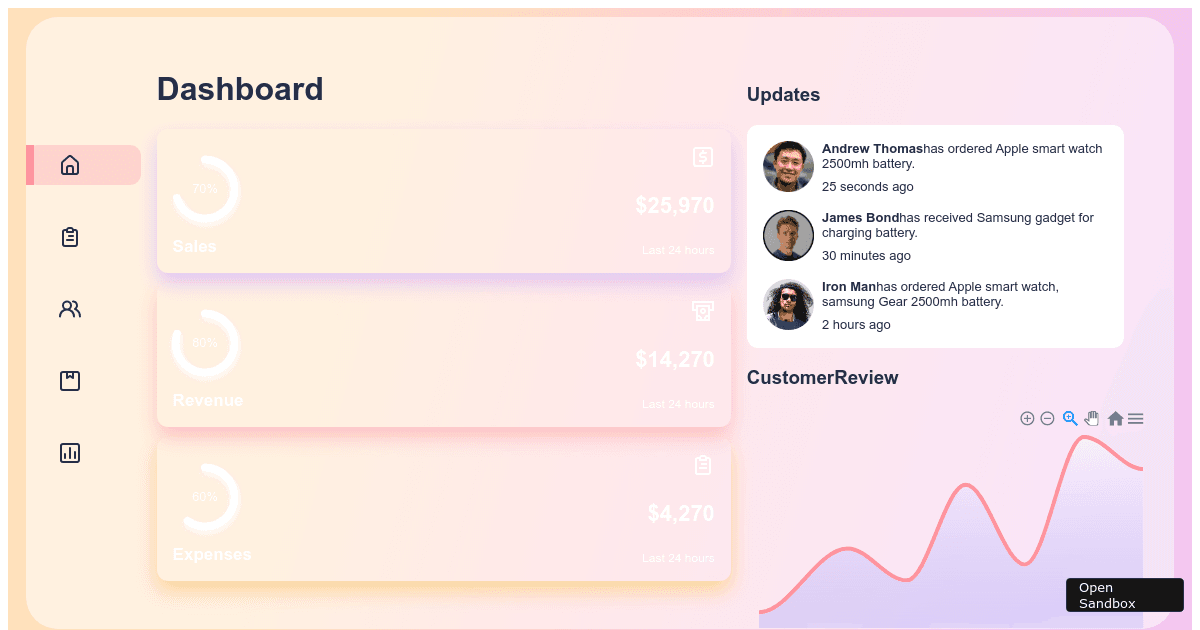 Read-Admin-Dashboard - Codesandbox
