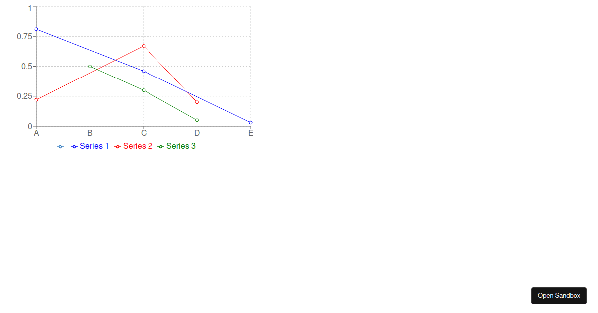 line-chart-width-multi-series (X-Axis sorted) - Codesandbox