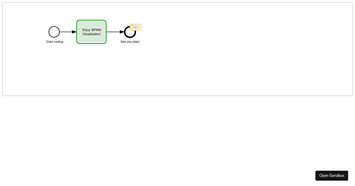bpmn - Codesandbox