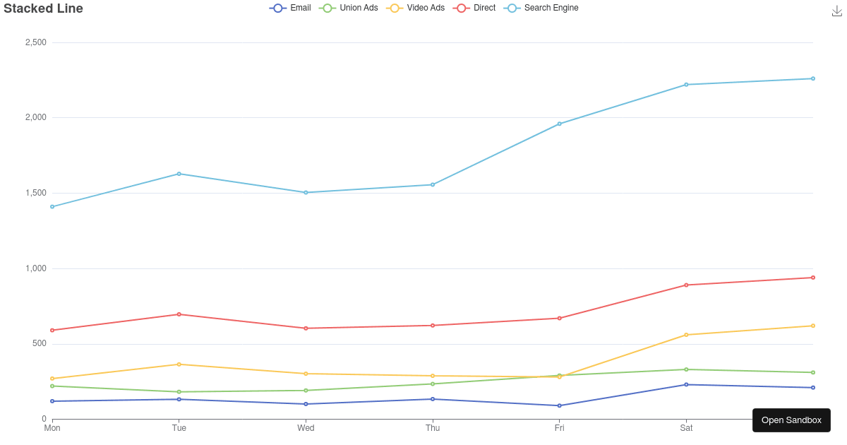 Stacked Line Chart - Codesandbox
