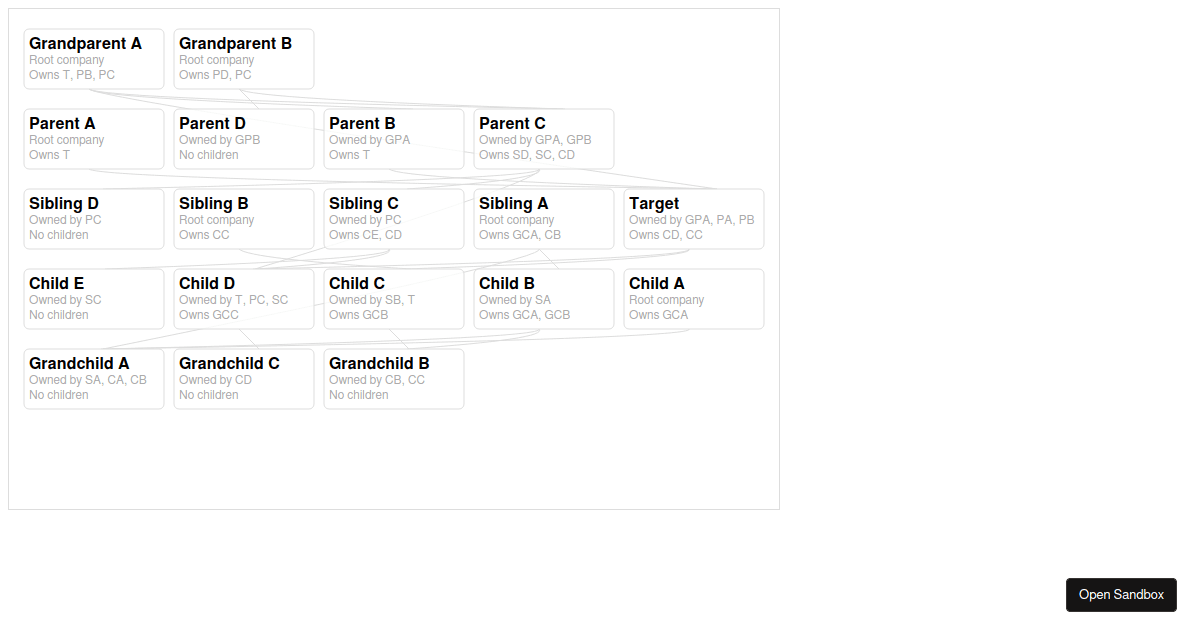 d3-react-hierarchy (entity) - Codesandbox
