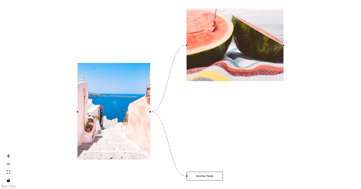React Flow Image Node Img Codesandbox