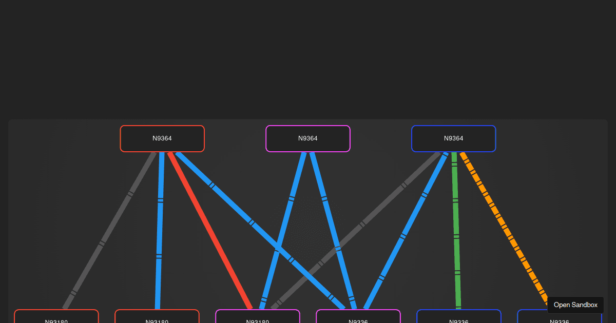 react cytoscape dagre layout (forked) - Codesandbox react cytoscape dagre layout (forked) - Codesandbox