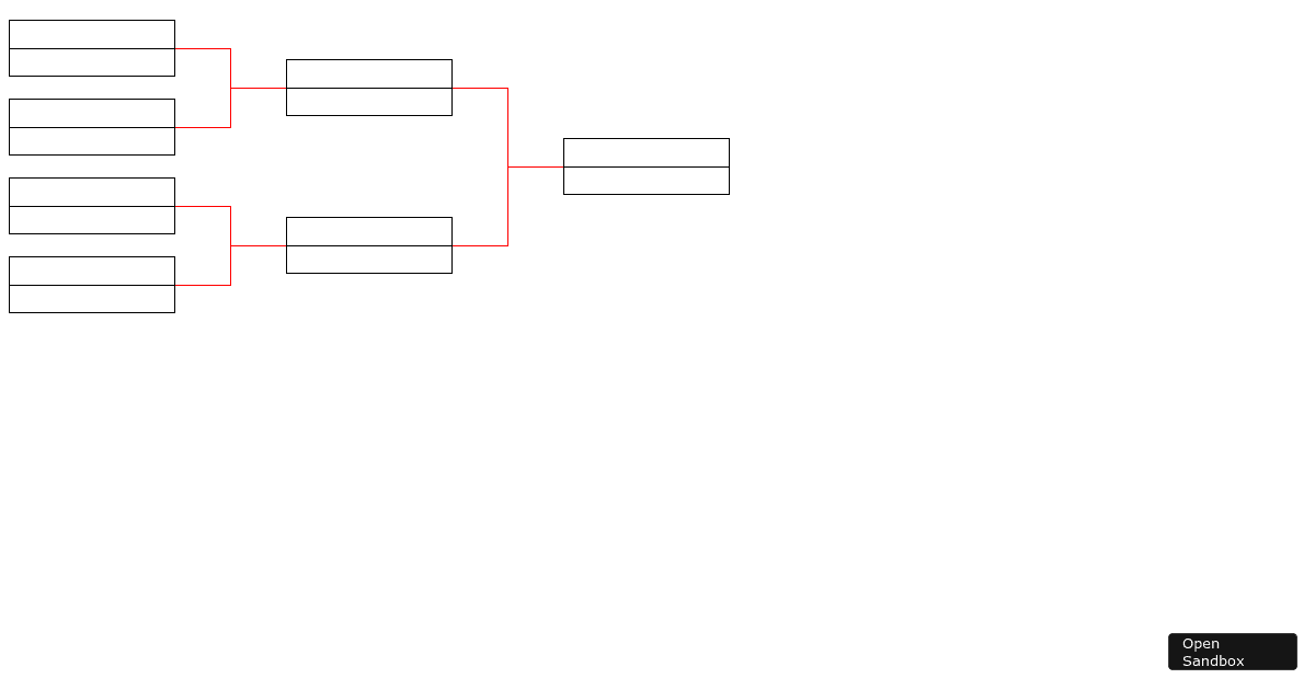 tournament-bracket-tree (forked) - Codesandbox