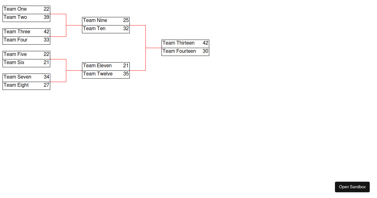 tournament-bracket-tree (forked) - Codesandbox