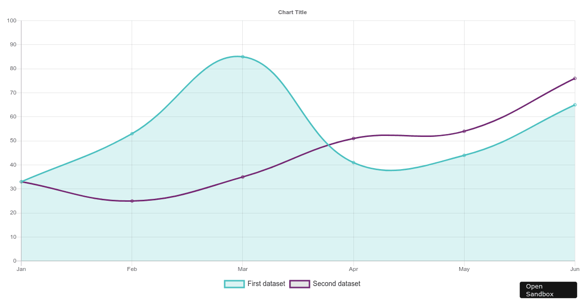 React Chartjs 2 Working With Plugins Example Forked Codesandbox