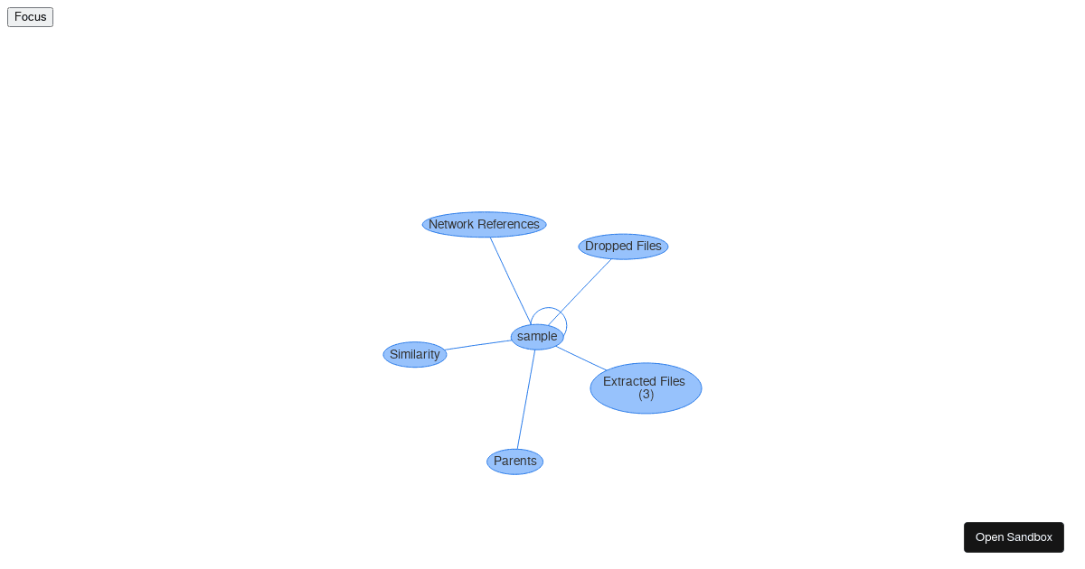 visNetwork (forked) - Codesandbox