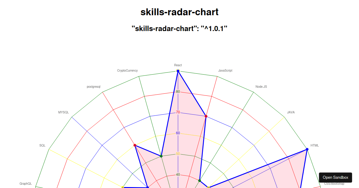 Skills-Radar-Chart - Codesandbox